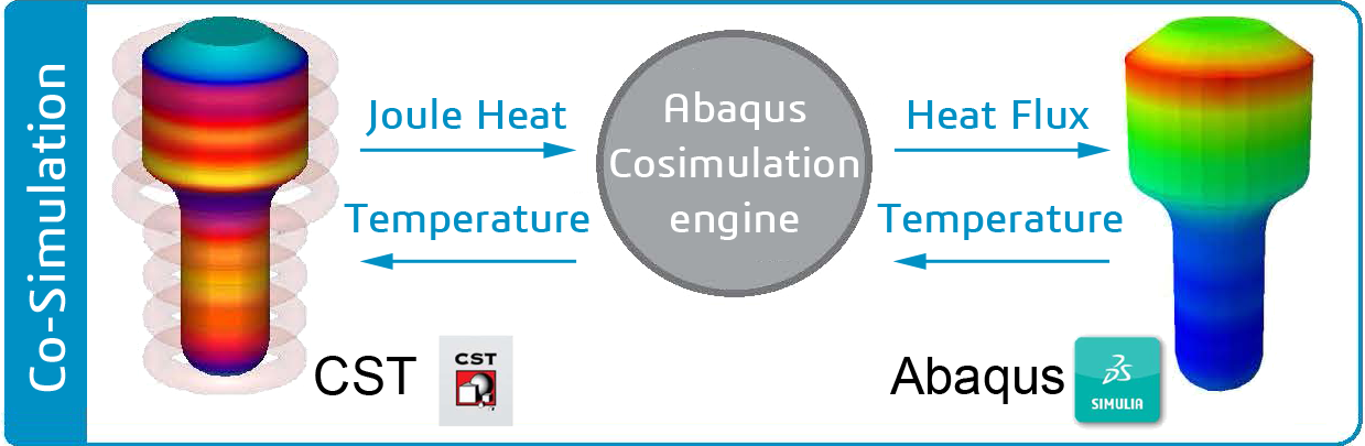 士盟科技CAE結構分析|CST高頻模擬分析,提供技術支援與工程顧問|達梭系統SIMULIA產品